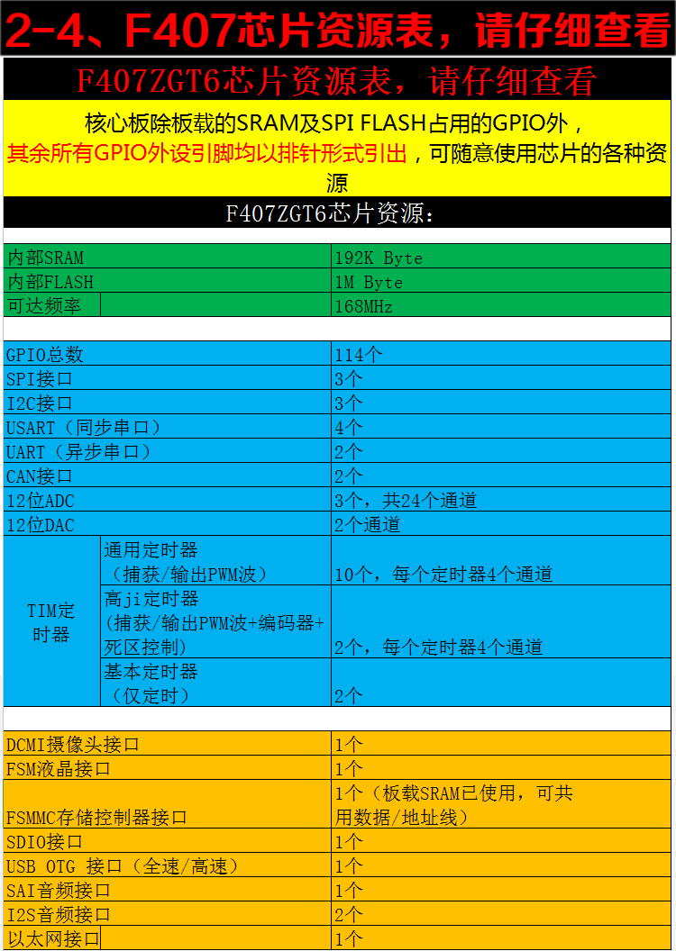 野火霸天虎STM32F407,野火,霸天虎,F407-电子芯吧客（www.icxbk.com）